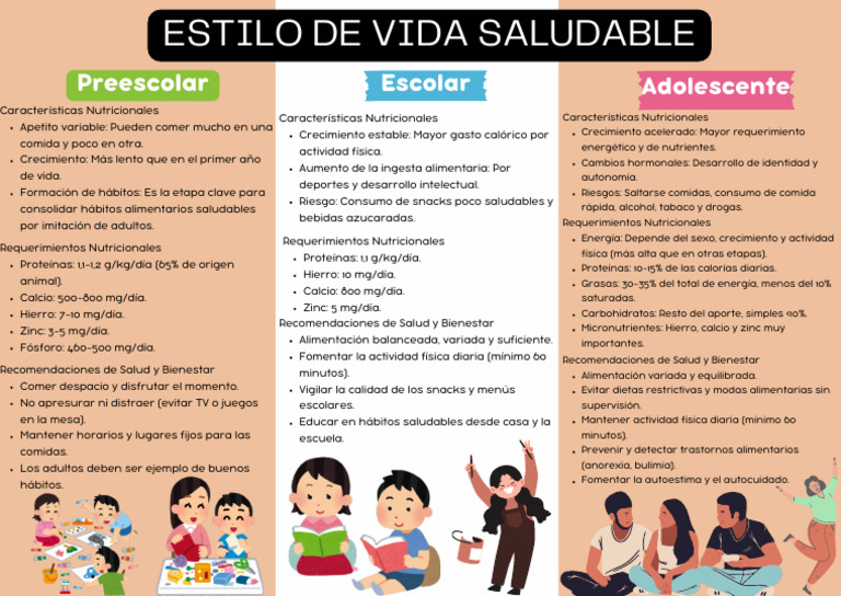 preescolar, escolar y adolescente ec3 | PDF | Nutrición | Dieta y nutrición