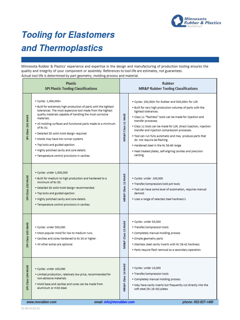 Minnesota Rubber Tooling For Elastomers and Thermoplastics MI Edit 1 11020 | PDF | Secondary ...