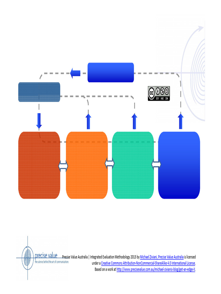 Asset-V1 CurtinX+MKT2x+2T2016+Type@Asset+Block@PreciseValue 2 3 | PDF ...