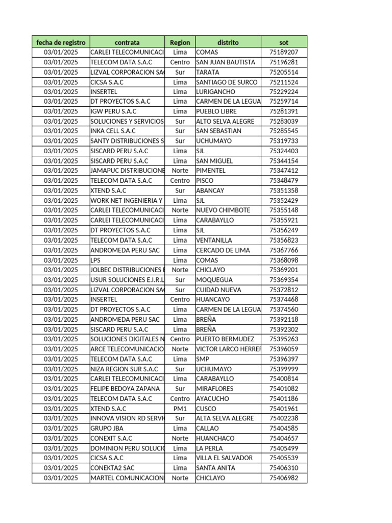Retencion Manto 03012025 | PDF | Lima | Perú
