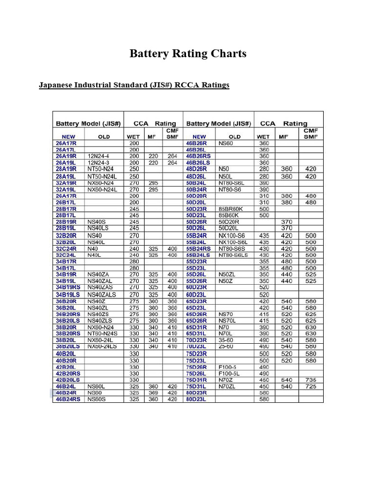Battery Rating Charts | PDF