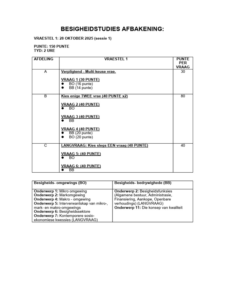 Besigheidstudies Besigheidsbedrywighede Onderwerpe en ...