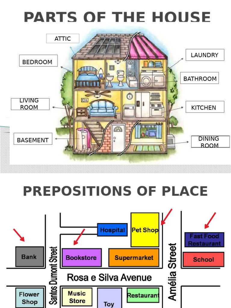 Parts of The House and Prepositions of Place Activities Promoting ...
