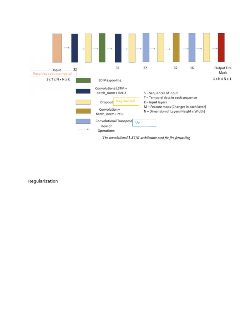 Regularization | PDF