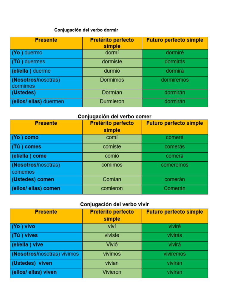 Conjugación Del Verbo Dormir | PDF | Verbo | Conjugación gramatical
