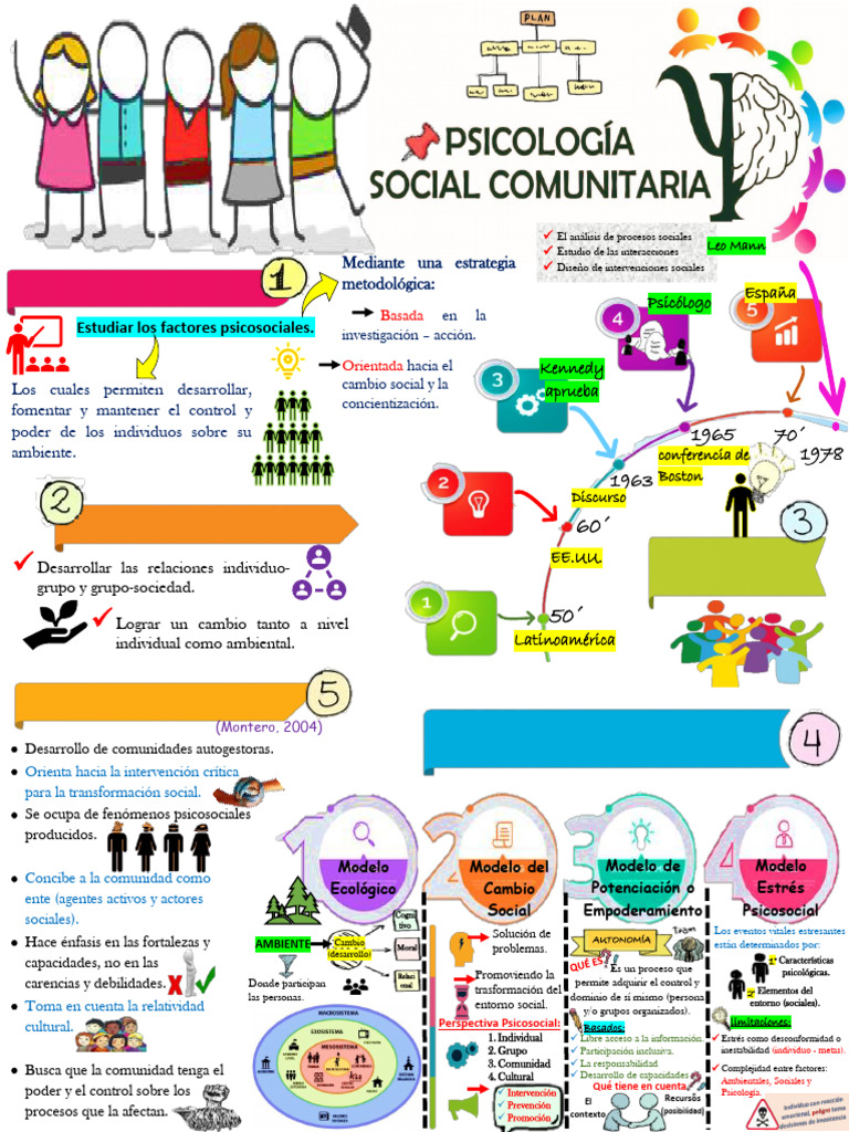 Psicología Comunitaria: Intervención y Modelos | PDF | Sicología ...