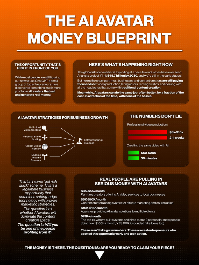 The Ai Avatar Money Blueprint 2.0 | PDF
