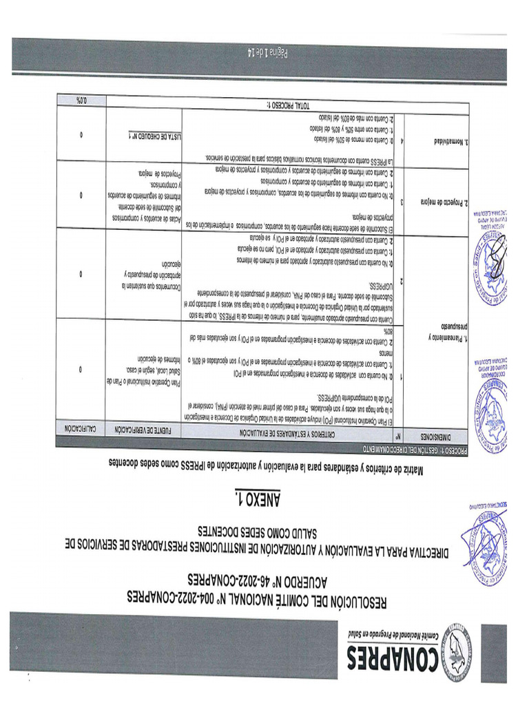 Resolucion Conapres 04 2022 ANEXO 1 | PDF