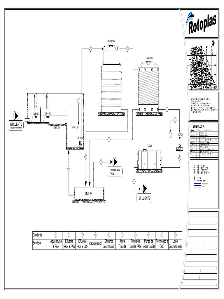 EL AGUILA REV 1-DFP | PDF