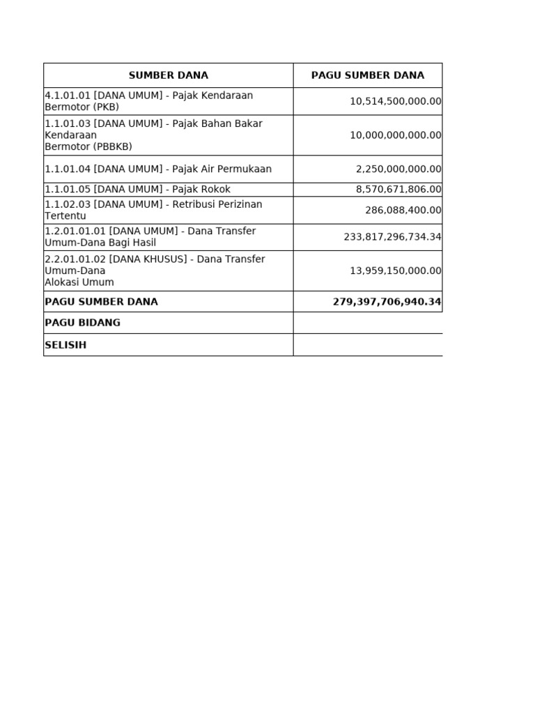 Pemetaan Sumber Dana 2025 | PDF