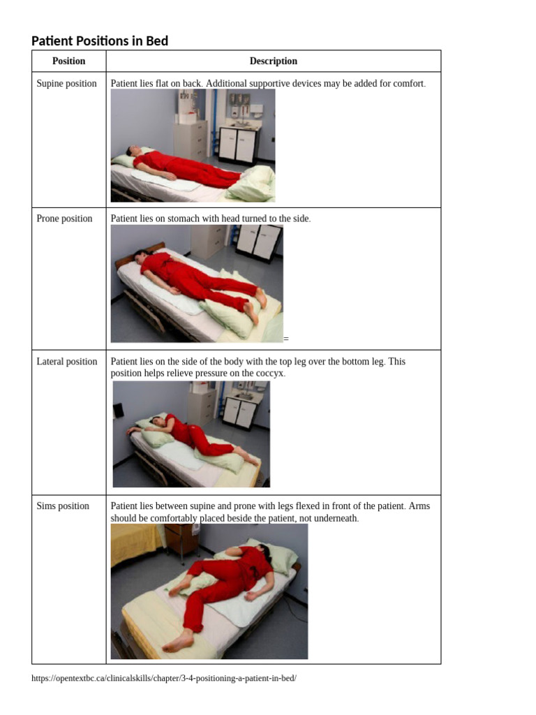 Position in Bed Review-1 | PDF