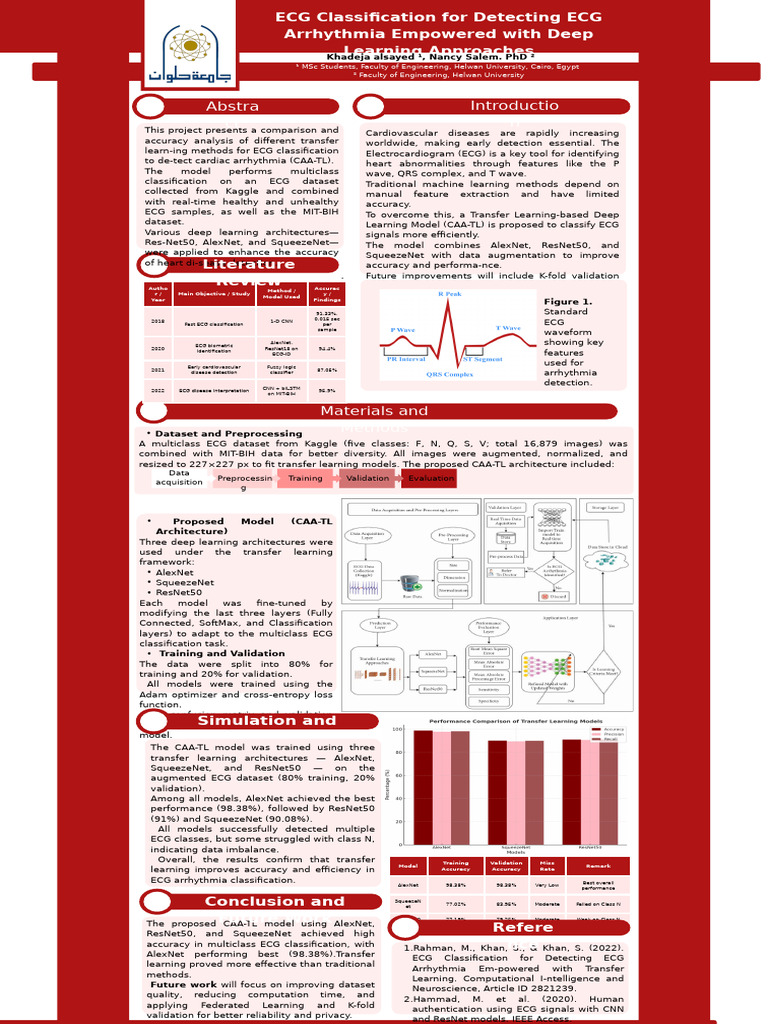 ECG Classification For Detecting ECG Arrhythmia Empowered With Deep Learning Approaches | PDF ...