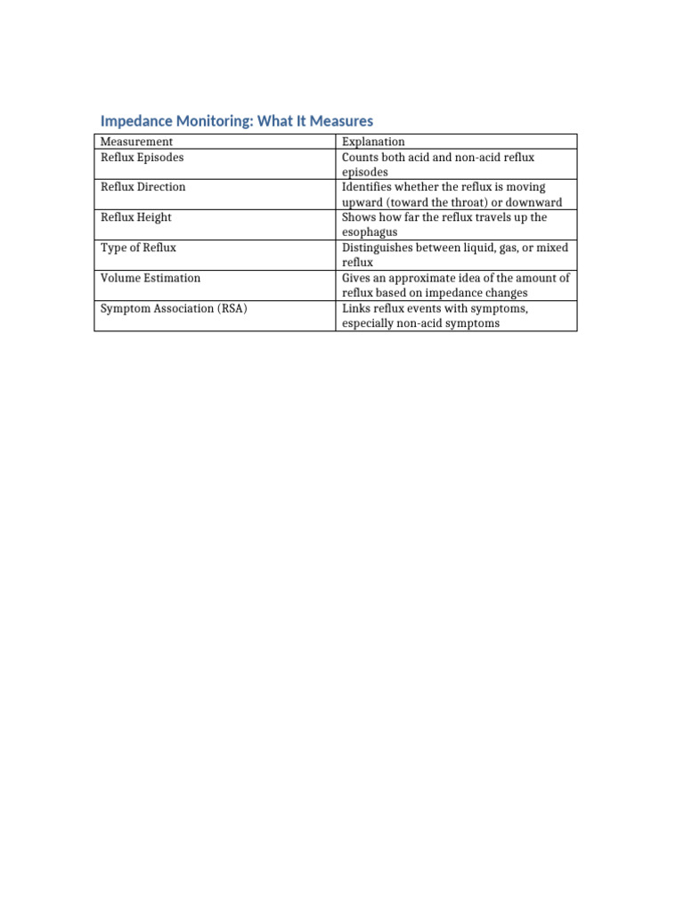 Impedance Monitoring: Key Measurements | PDF