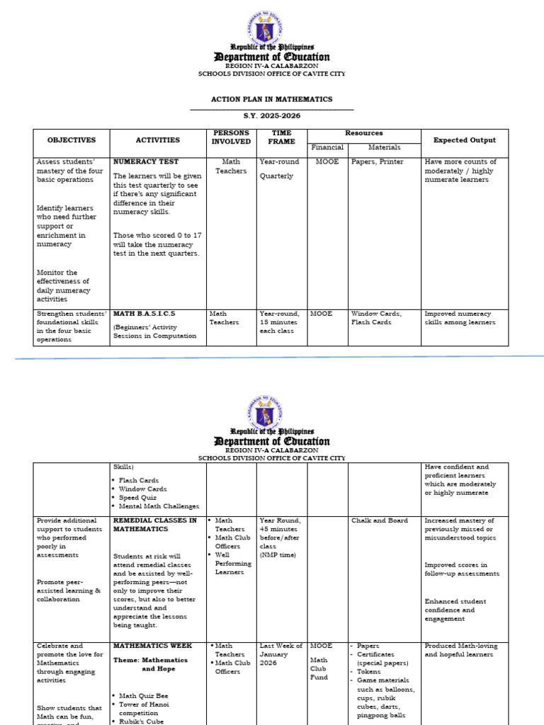 Cavite City Mathematics Action Plan 2025-2026 | PDF | Mathematics ...