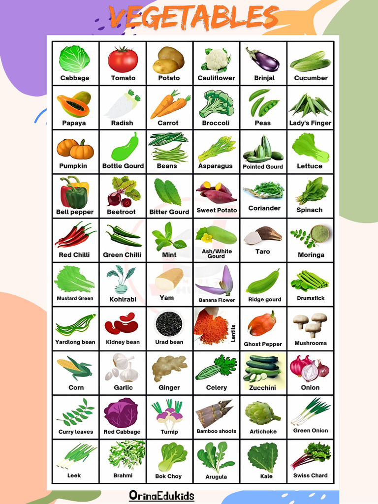 Poster Vegetables | PDF