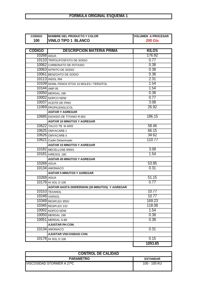 Formulas Per+ Esquema 1 | PDF | Sustancias químicas | Química