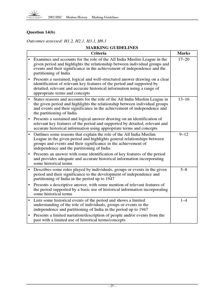 2002 - 2. HSC Modern History (Marking Notes - Feedback) 37 2 | PDF
