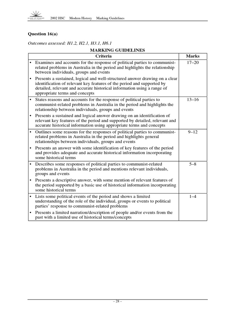 2002 - 2. HSC Modern History (Marking Notes - Feedback) 40 2 | PDF
