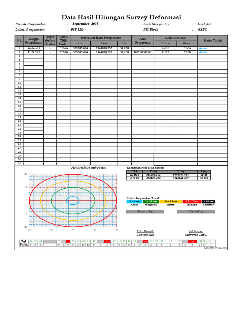 Data Pengamatan Pergerakan Tanah | PDF