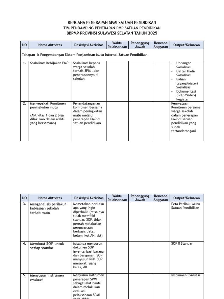 Rencana Implementasi SPMI 2025-2026 | PDF