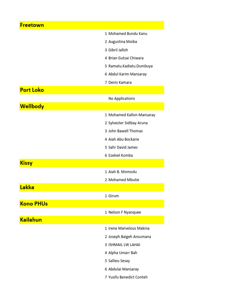List of Applicants by Location | PDF