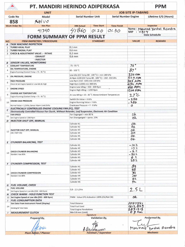 PPM 858 | PDF