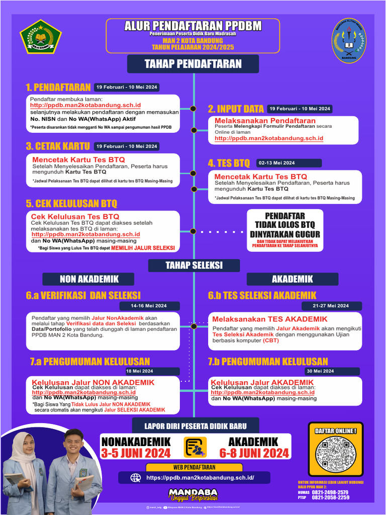 Alur PPDB | PDF