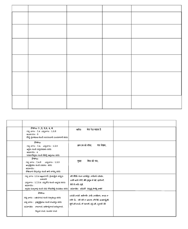 SA1 2025 Syllubus | PDF | Nature