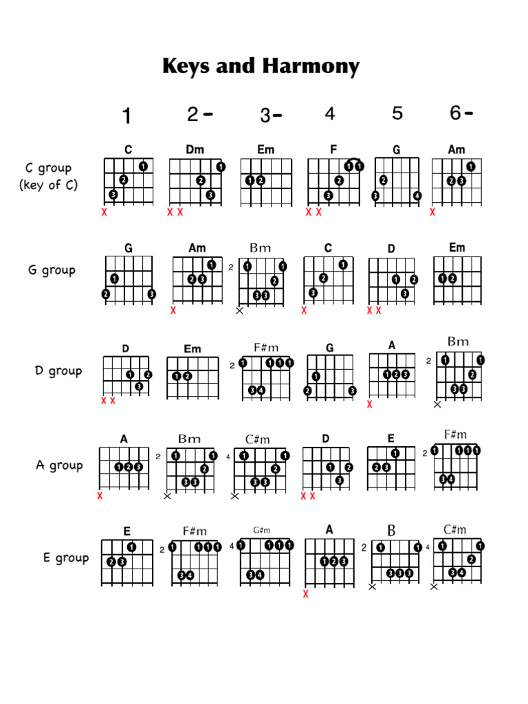 5 Friendly Guitar Keys | PDF