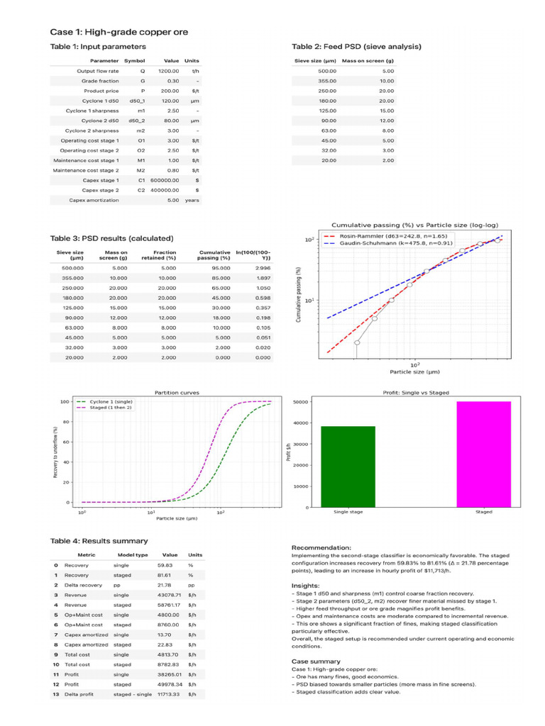 Staged Classification - Cases | PDF