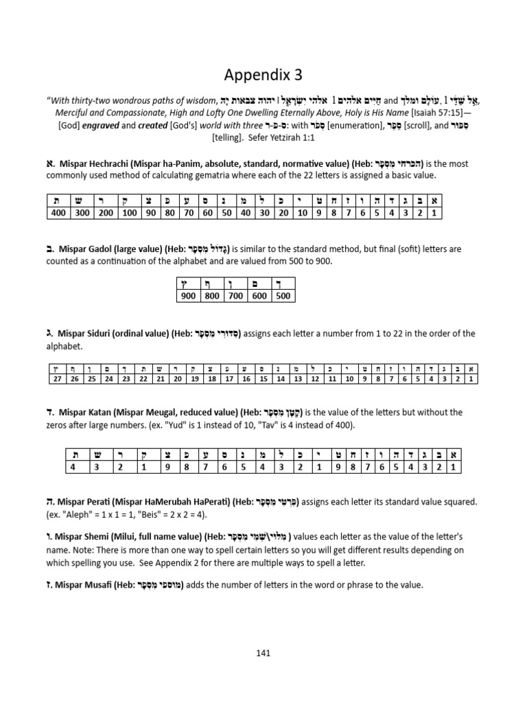 Gematria Calculation Methods Explained | PDF | Graphemes | Collation