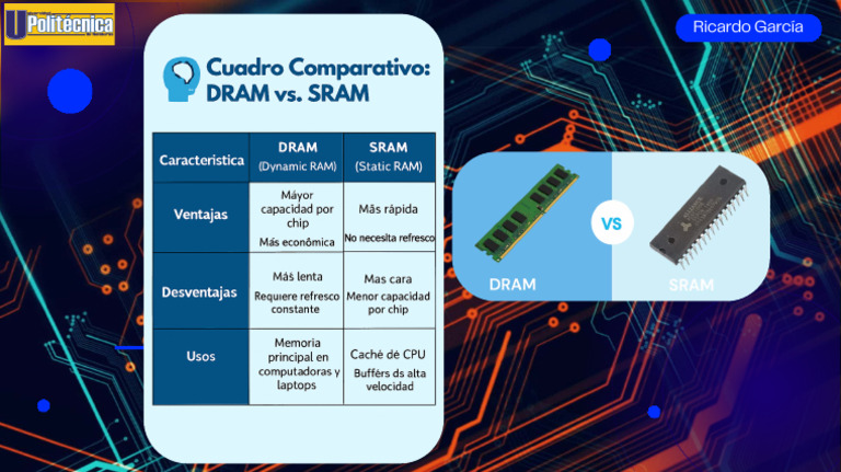 Dram y Sram | PDF