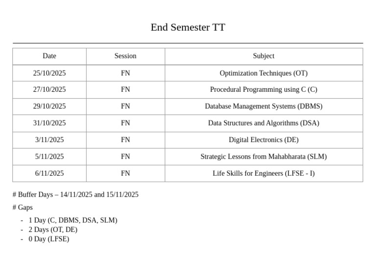 End Semester TT | PDF
