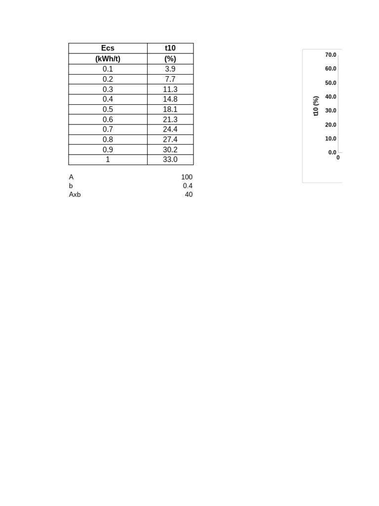 Section - 4 - T10-Ecs Example - Blank | PDF
