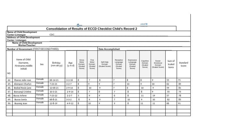 ECCD Checklist Scaled Score Summary | PDF | Child Development ...