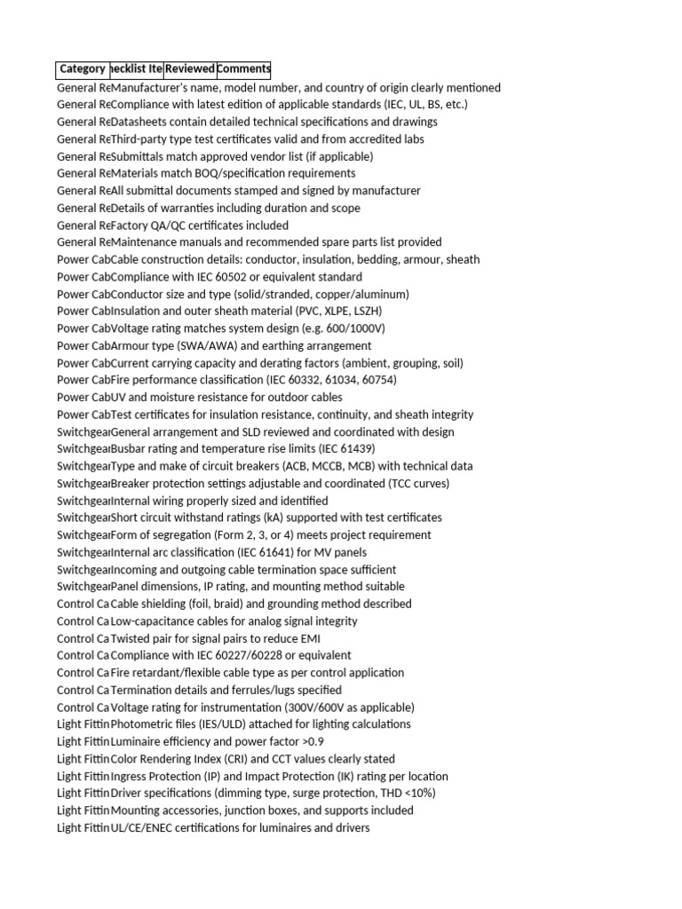 Professional Electrical Material Submittal Checklist | PDF | Electrical ...