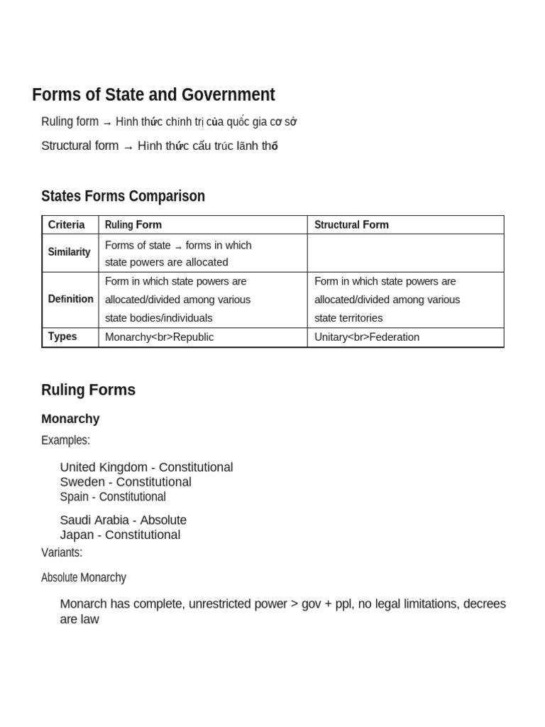 Forms of State and Government Explained | PDF