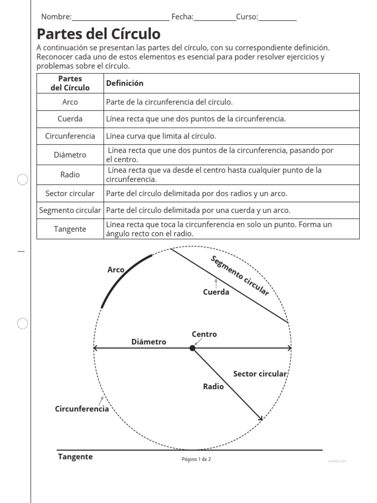 Partes del Círculo y sus Definiciones | PDF