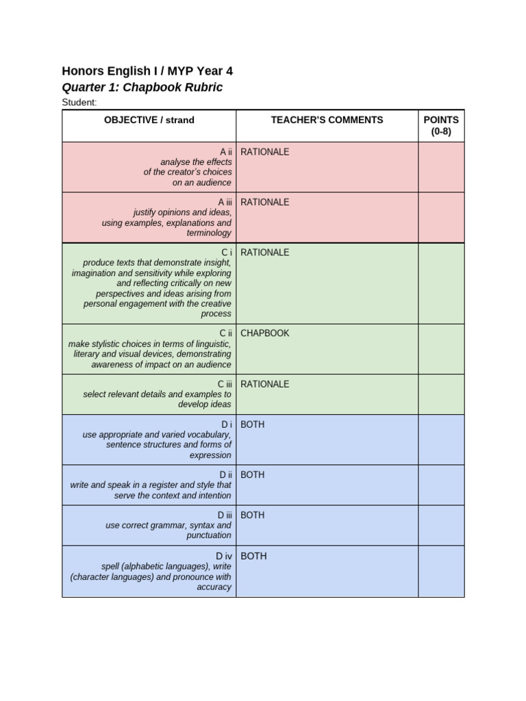 Chapbook Rubric (Individual) | PDF