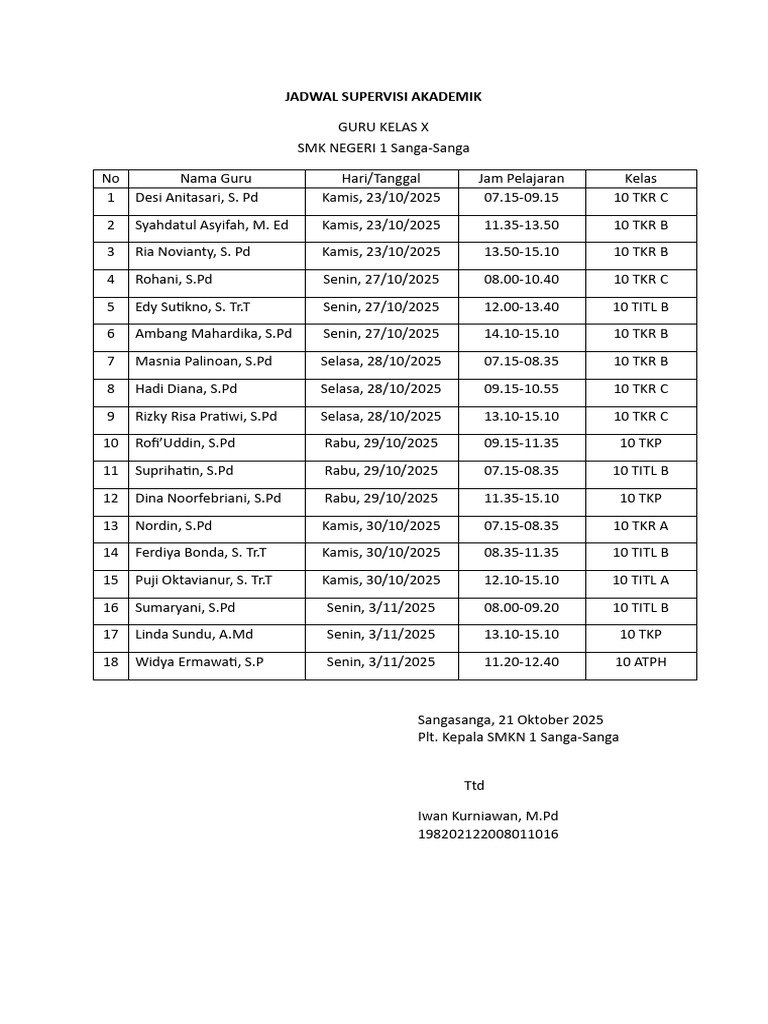 Jadwal Supervisi Akademik | PDF