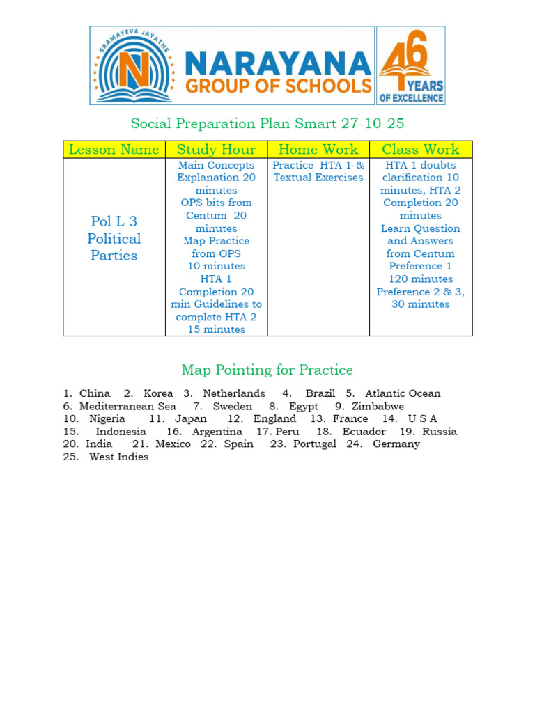 SMART Preparation Plan | PDF