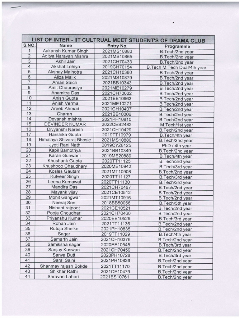 List of Drama Club Students | PDF