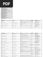 BSP Electronic Money Issuers List 2024 | PDF | Makati | Private Sector