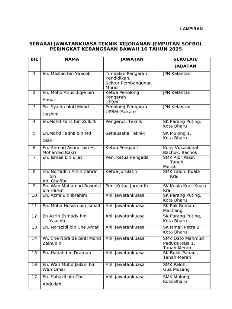 Ajk Teknikal | PDF