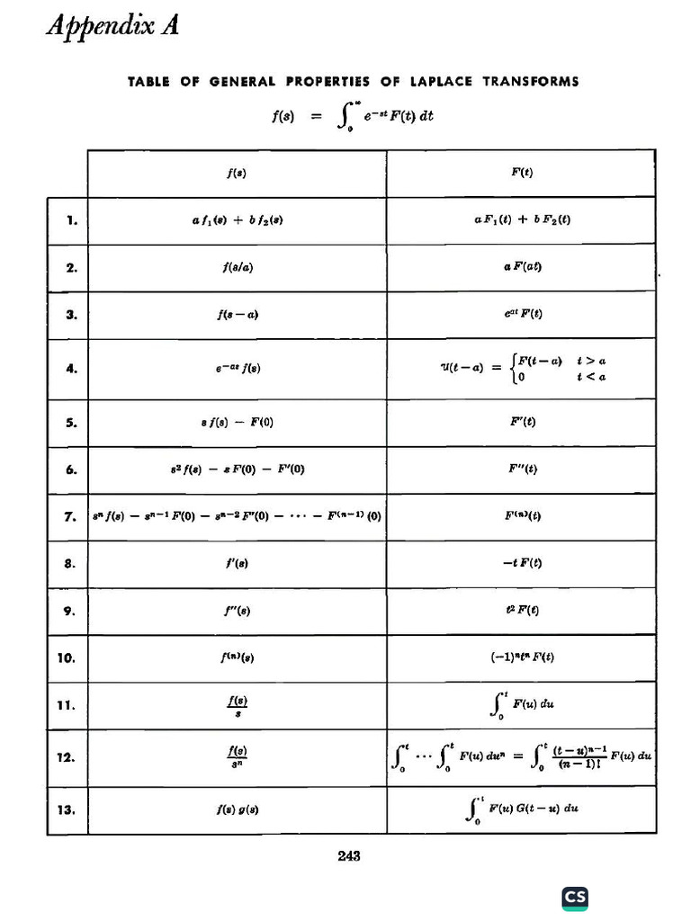 Math Table | PDF