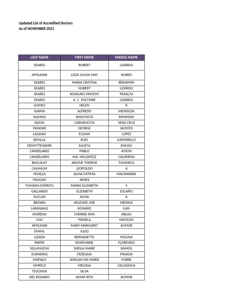 Accredited Doctors List November 2021 | PDF