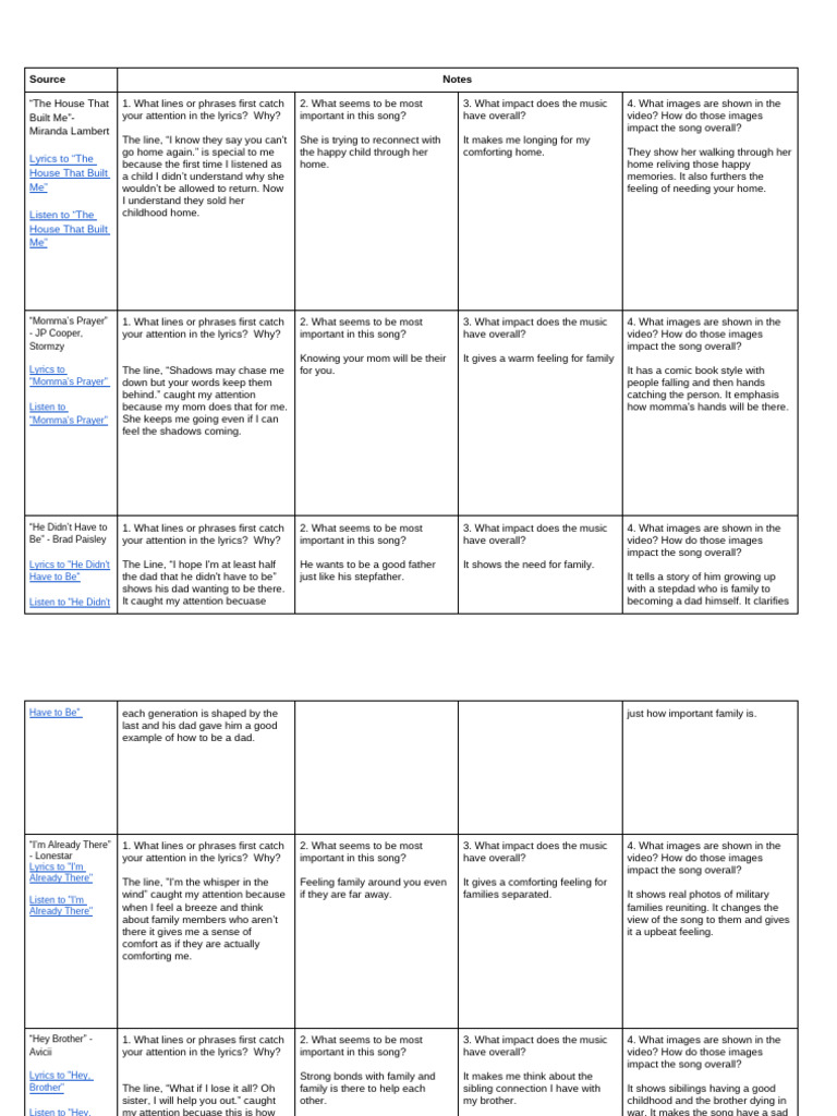 Copy of Scaffolded Notecatcher For Source Comparison | PDF