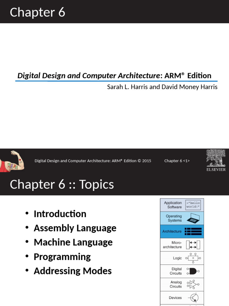 DDCAarm - Ch6 - 1 - Instruction Set | PDF | Assembly Language | Computer Architecture
