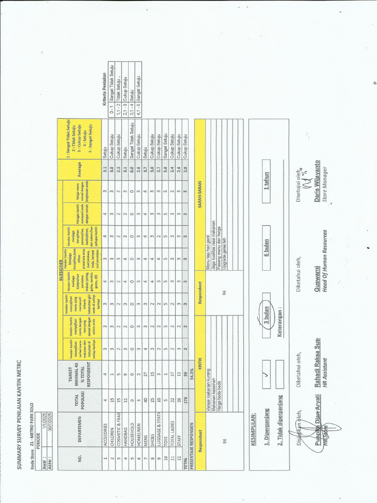 Survey Kantin MPS (Kantin Ria) 2025 | PDF