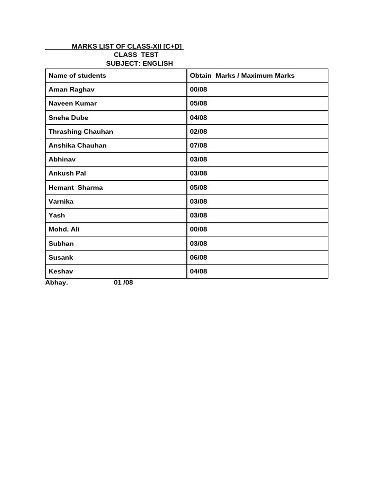Marks List of Class Xii C D | PDF